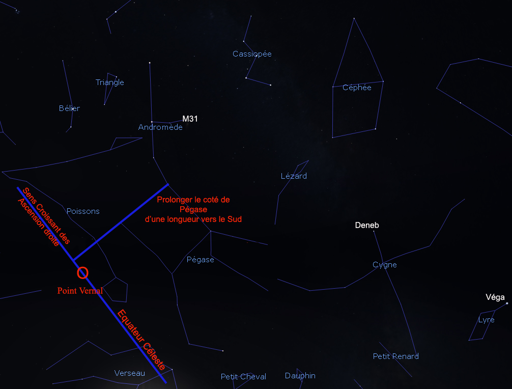Repérage des constellations